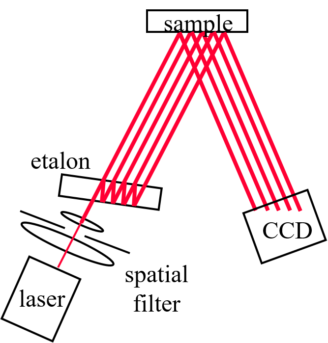 Use of kSA MOS System for Stress and Thickness Monitoring during CVD ...