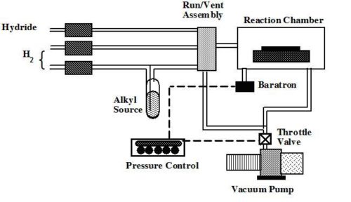 MOCVD - Metalorganic Chemical Vapor Deposition