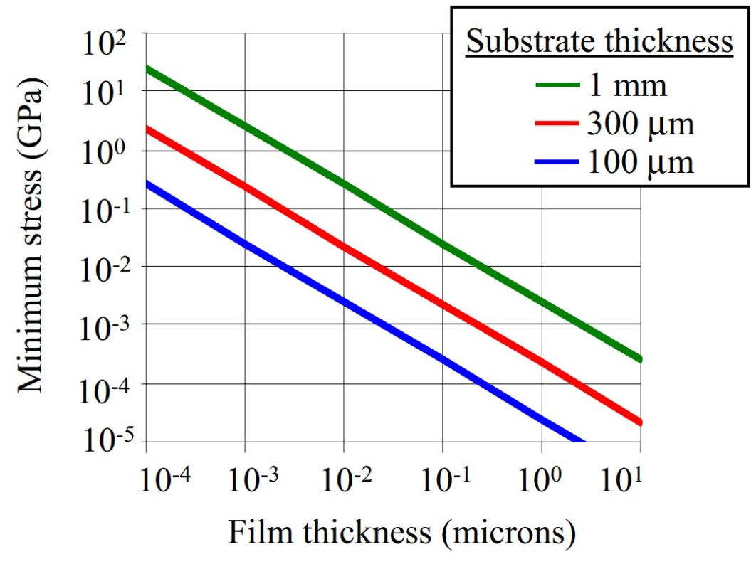Application Notes: kSA MOS - Resolution and Sensitivity - k-Space ...