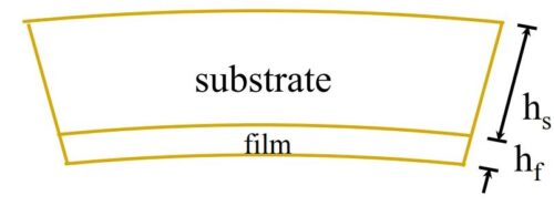 Application Notes: kSA MOS – Measurement of Stress Evolution - k-Space ...