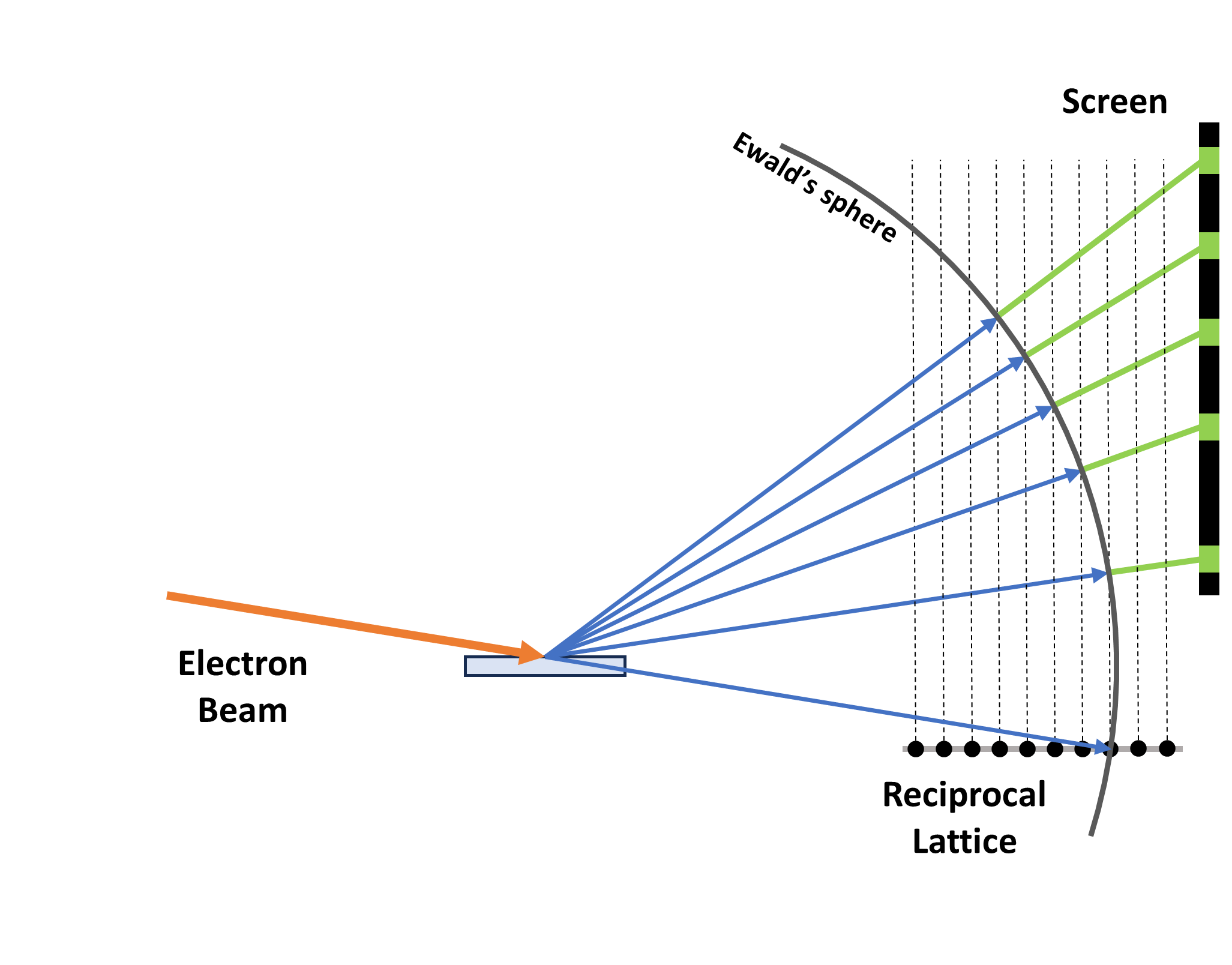 kSA RHEED Simulation Software - k-Space Associates, Inc.