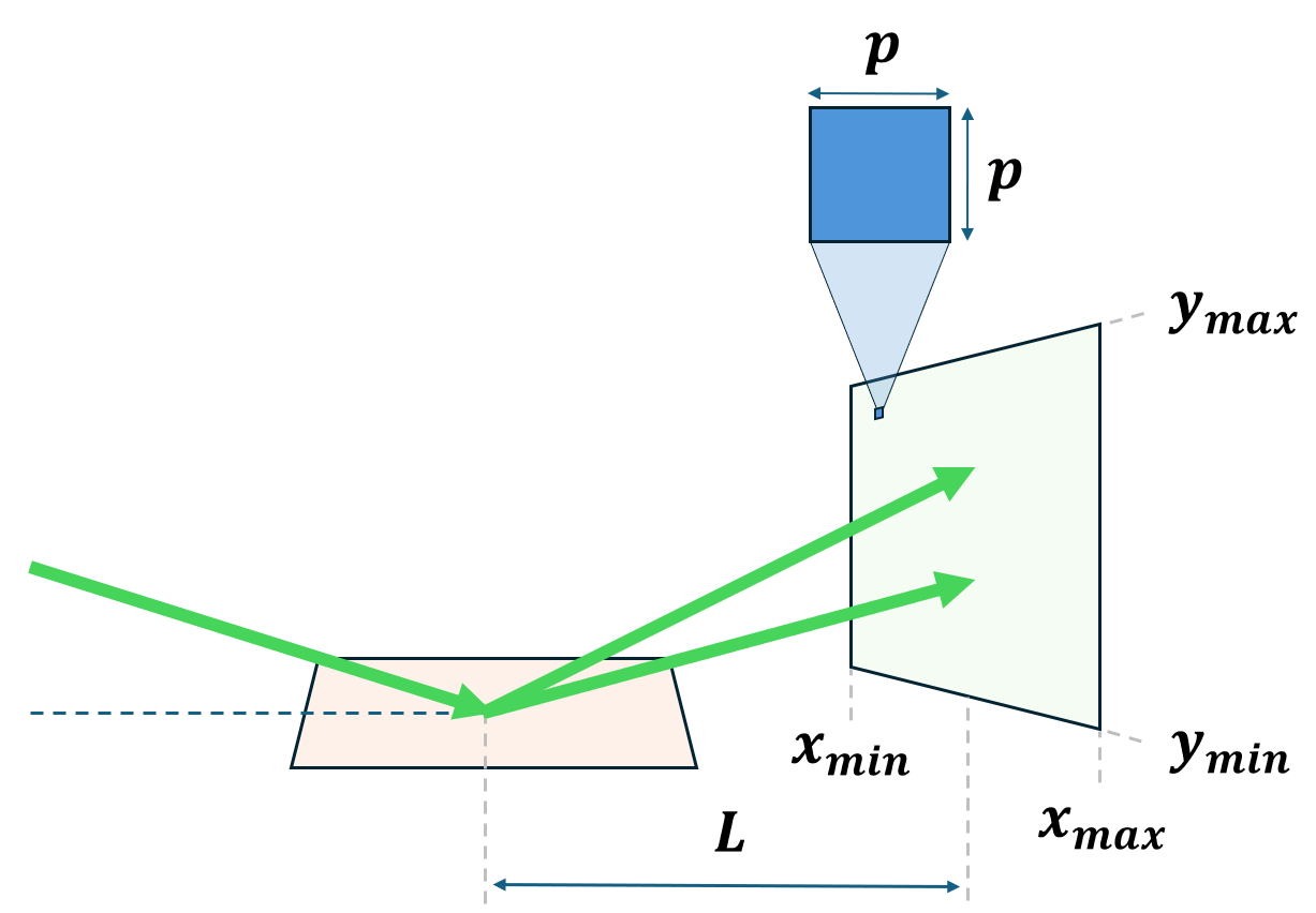 kSA RHEED Simulation Software - k-Space Associates, Inc.