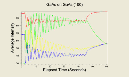 Application Notes: kSA 400 - Growth Rate Method - k-Space Associates, Inc.